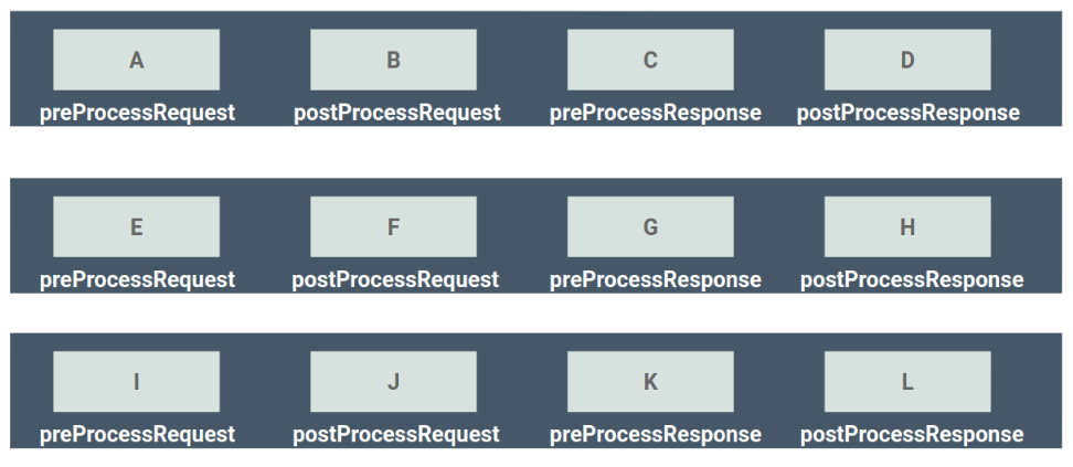 Custom Gateway Executor - WSO2 Open Banking Accelerator Documentation
