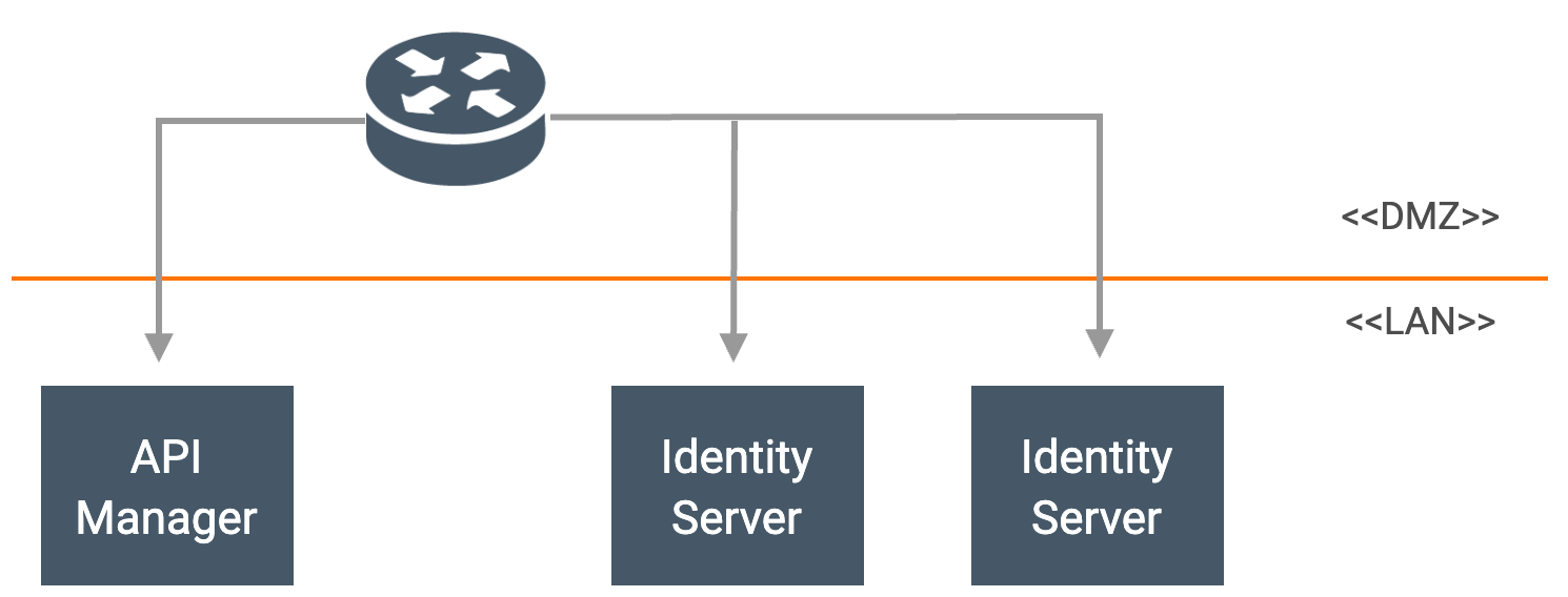 Deployment Patterns - WSO2 Open Banking Accelerator Documentation